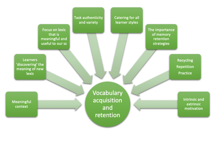 Unlocking the Mysteries of Language: How Many Words Does the Average ...