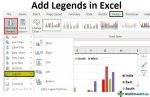 Unveiling the Power of Visual Data Organization: Mastering Excel’s ...
