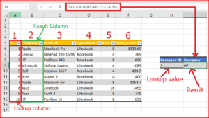 Unlocking Advanced Data Lookup: Mastering Nested VLOOKUP in Excel - Enjoytechlife