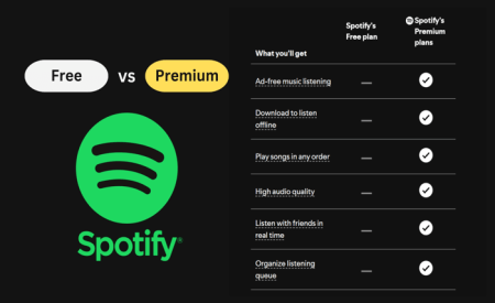 Why Spotify Premium Is Worth Every Penny Upgrade